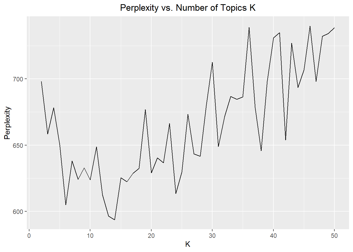 Curricula-Topic-Modeling Curricula-Topic-Modeling